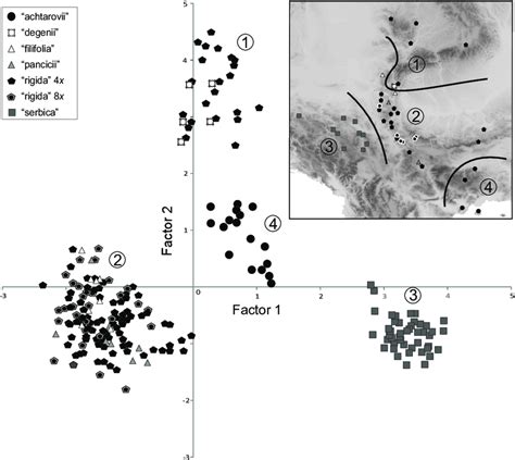 Principal Coordinate Analysis Pcoa Of Aflp Data Of Sesleria Rigida