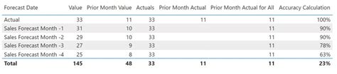 solved create accuracy measure based on single column dat