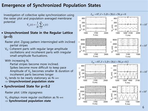 Ppt Sparsely Synchronized Brain Rhythms In A Small World Neural Network Powerpoint