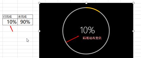 动态极细百分比环形商务图表（复合环形图叠加 csdn博客