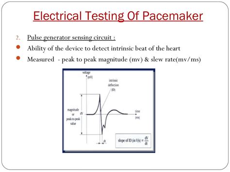 Electrical Testing Of Pacemaker