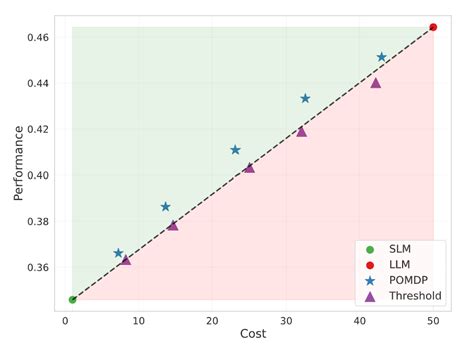 Automix Automix Automatically Mixing Language Models