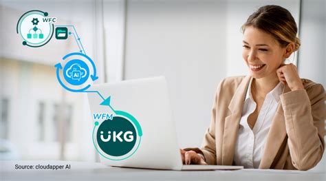 Ukgkronos Wfc To Ukg Pro Wfm Data Transformation With Cloudapper