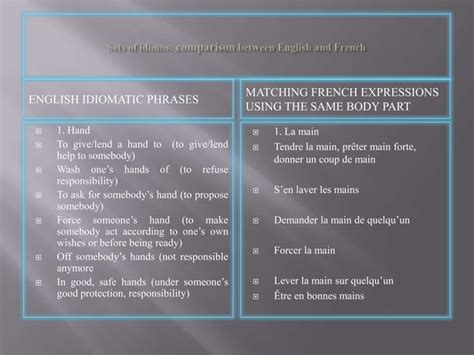 Comparative Linguistic Essay Ppt