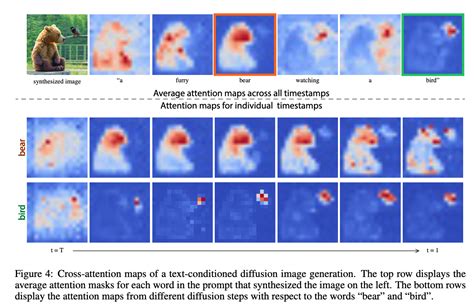 《prompt To Prompt Image Editing With Cross Attention Control》笔记 知乎