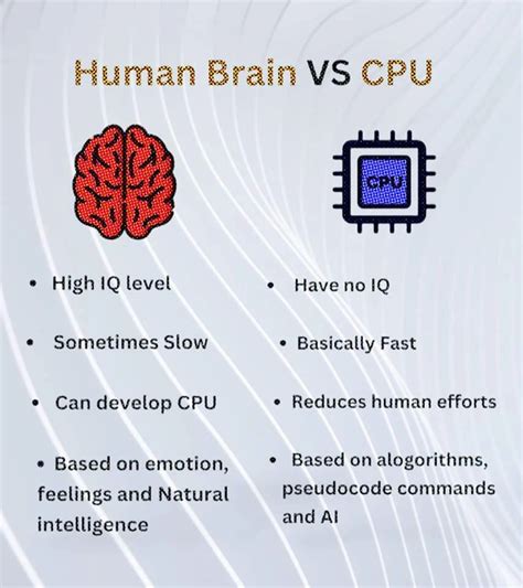 Gul Sher On Linkedin Human Brain Vs Cpu