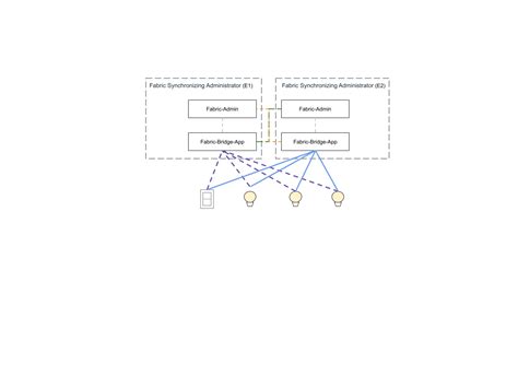 Fabric Synchronization Guide — Matter Documentation
