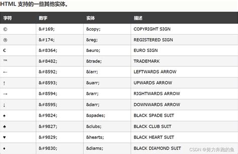 html特殊字符