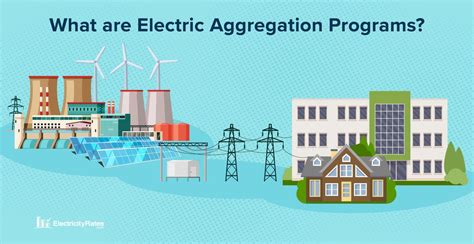 A Guide To Understanding Electric Aggregation Programs A Guide To Understanding Electric Aggregation Programs