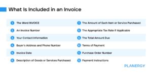 What Is An Invoice Elements Purpose Types And Examples PLANERGY