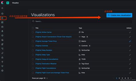 干货：kibana 可视化elasticsearch数据展示分析kibana可视化展示es存储数据 Csdn博客