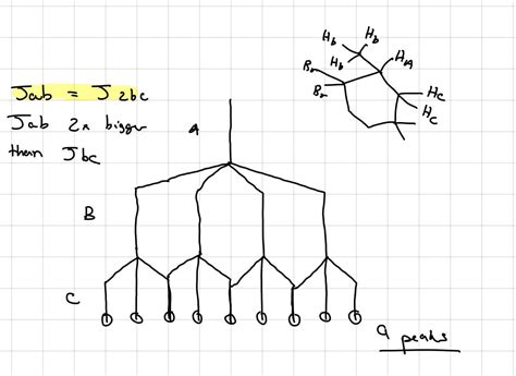 Is This The Correct Splitting Tree For The Compound If Jab J2bc R Chemhelp