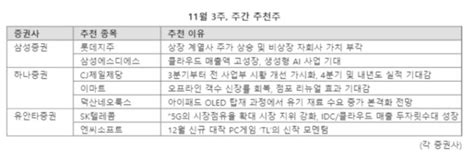 공매도 전면 금지에 변동성 장세 주가 모멘텀 종목에 ‘집중 株슐랭 가이드