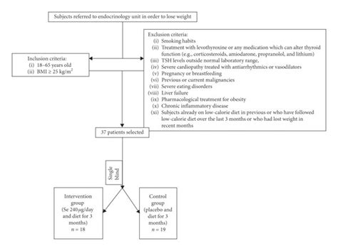 Selenium Supplementation Body Mass Composition And Leptin Levels In
