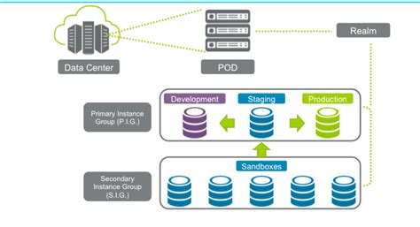Demystifying Ecommerce Development On Salesforce Apex Hours