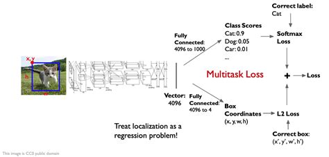 Metacode Deep Learning Computer Vision Object Detection