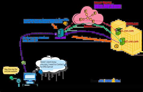 linux dns server configuration detailed guide [2025]