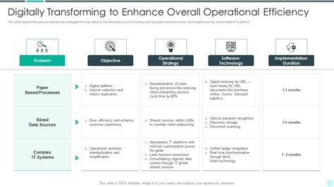 Executing Advance Data Analytics At Workspace Digitally Transforming To