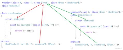 哈希表的底层实现及其在unordered set与unordered map中的封装 c 中哈希表底层实现 csdn博客