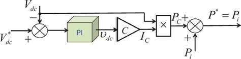 figure 3 from a voltage modulated dpc approach for three phase pwm