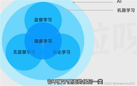 aigc基础通识讲解——图解，小白向 aigc 学习 csdn博客