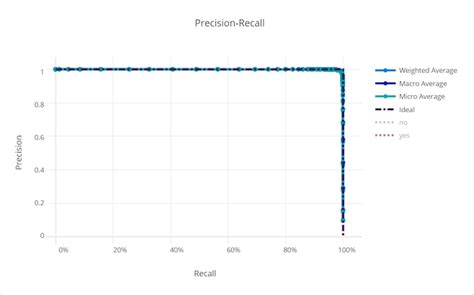 评估 Automl 试验结果 Azure Machine Learning Microsoft Learn