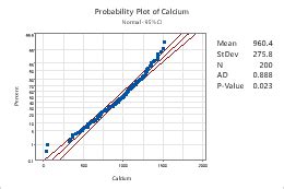 Create A Single Probability Plot Minitab