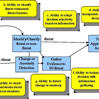 PDF Improving Visual Threat Detection Research To Validate The Threat Detection Skills Trainer