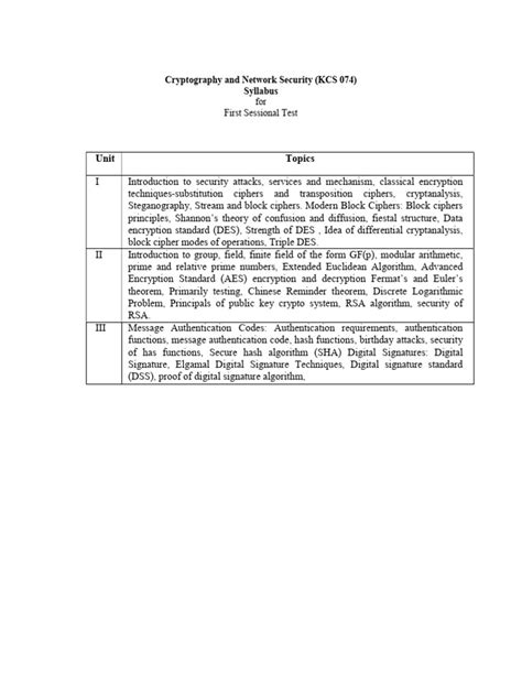 Cryptography And Network Security Syllabus For First Sessional Test