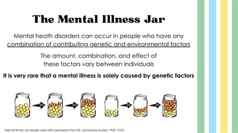 Psychiatric Genetic Counseling — Clover Genetics