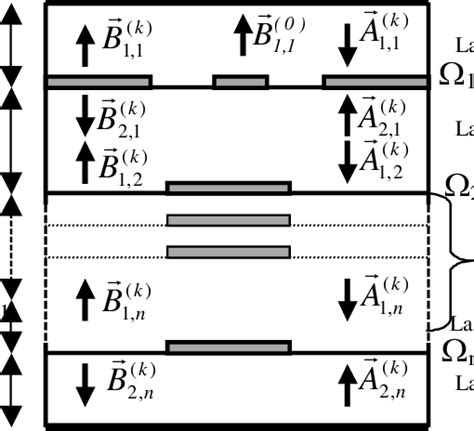 Schematic Representation Of The Iterative Procedure In A Download