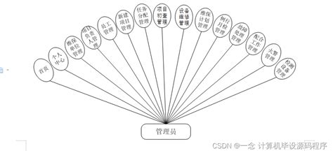 【附源码】java计算机毕业设计智慧消防维保系统后端（程序lw部署）消防维保管理系统的设计与实现 Csdn博客
