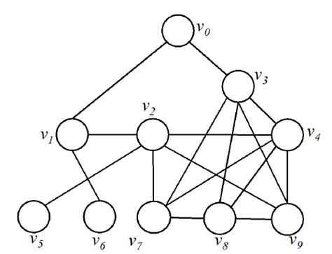 Solved Consider The Following Graph G In Graph Theory Chegg