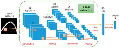 Method For Mapping Rice Fields In Complex Landscape Areas Based On Pre Trained Convolutional