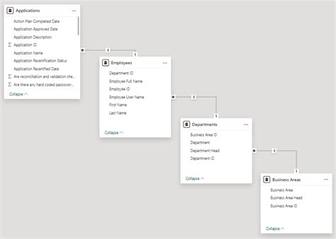 Problem Displaying Records With No Data As 0 In Microsoft Fabric Community
