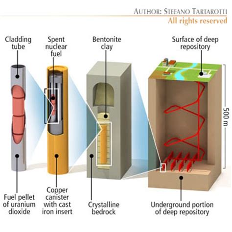 Iter Reactor Fusion Model TurboSquid 1317588