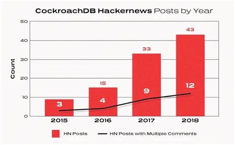 全球顶级开源公司是如何找到前 1000 名社区用户的？ 腾讯云开发者社区 腾讯云