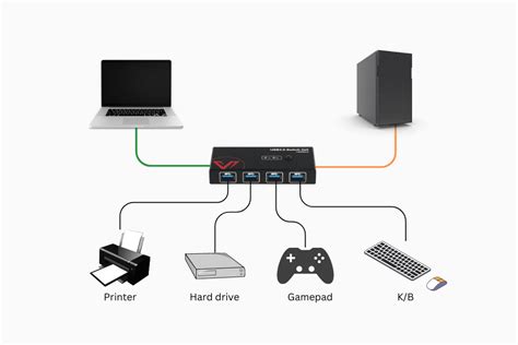 How Do You Split A USB Signal To Multiple Computers AV Access