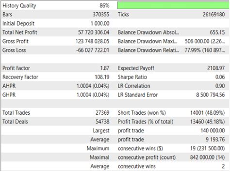 Mostafa Mohamed Sabri Mostafa Sabri 交易者的个人资料 Mql5 Algo Trading Community