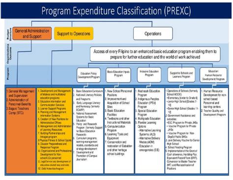 Prexc Pdf
