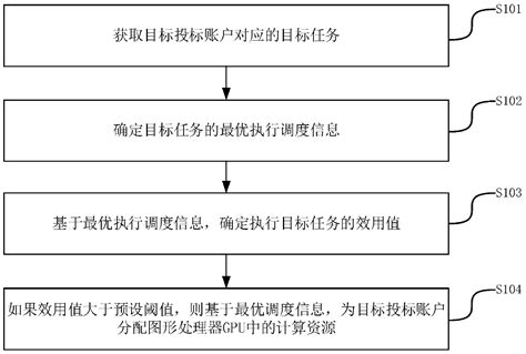 Method And Device For Allocating Computing Resources Eureka Patsnap