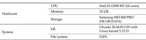 Table 1 From Fragtracer Real Time Fragmentation Monitoring Tool For