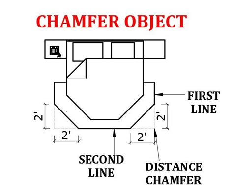 Chamfer Command
