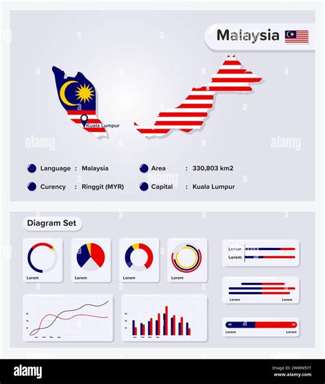 Malaysia Infographic Vector Illustration Malaysia Statistical Data Element Information Board