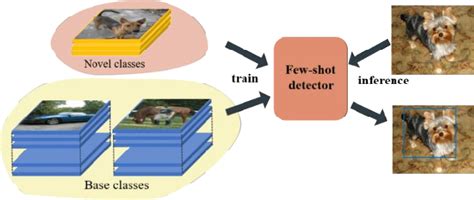Shot Detection Object Detection Dataset By Vikas Bhar - vrogue.co