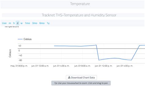 Tabs Nodes From Tracknet Now Semtech Page 2 Hardware The Things