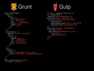 Keyup Presentation About Gulp PPT
