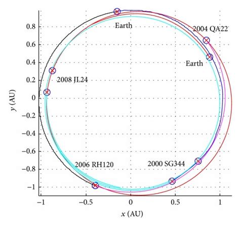 The Three Dimensional Simulation Of The Exploration Trajectory Download Scientific Diagram