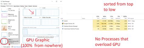 gpu spikes from 0 to 100 on some processes r msilaptops