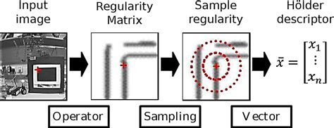 Comparison Of Local Feature Extraction Paradigms Applied To Visual Slam